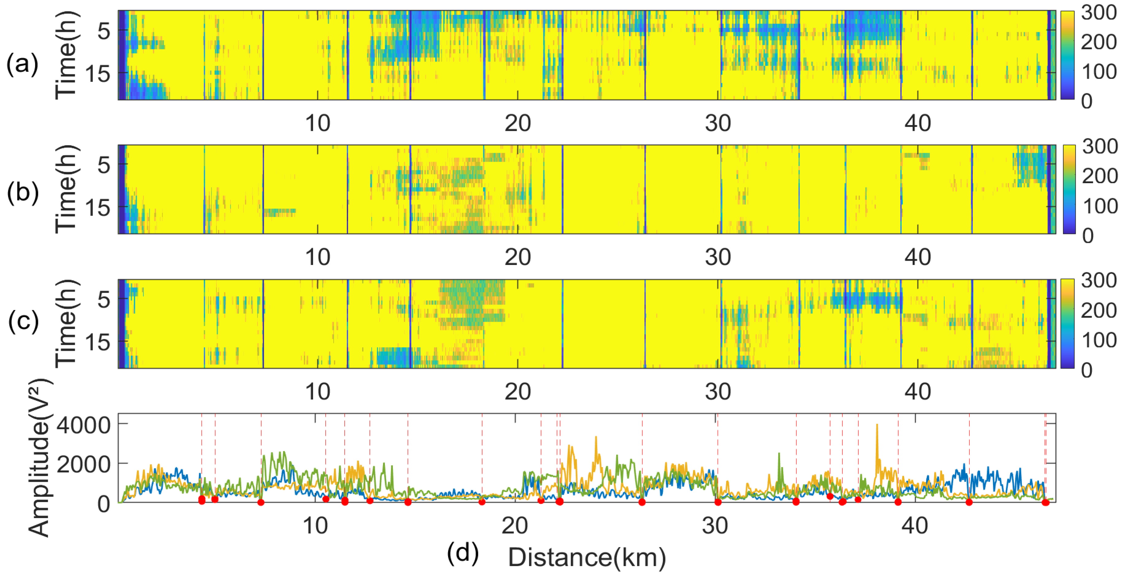 A Fast and Accurate Mapping Method for an OPGW Tower Based on Hybrid Distributed Optical Fiber ...