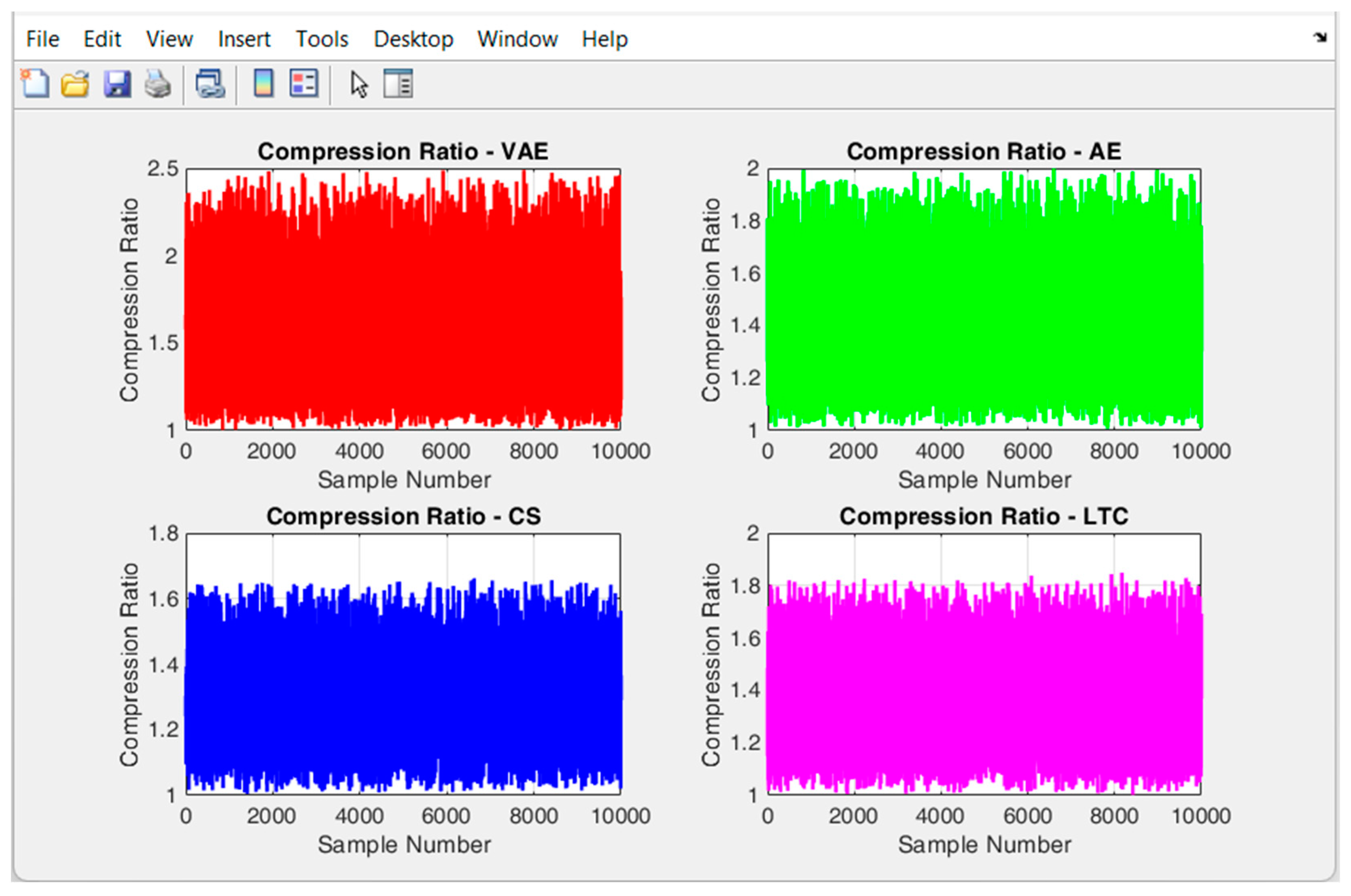 Sensors | Free Full-Text | Variational Autoencoders for Network ...