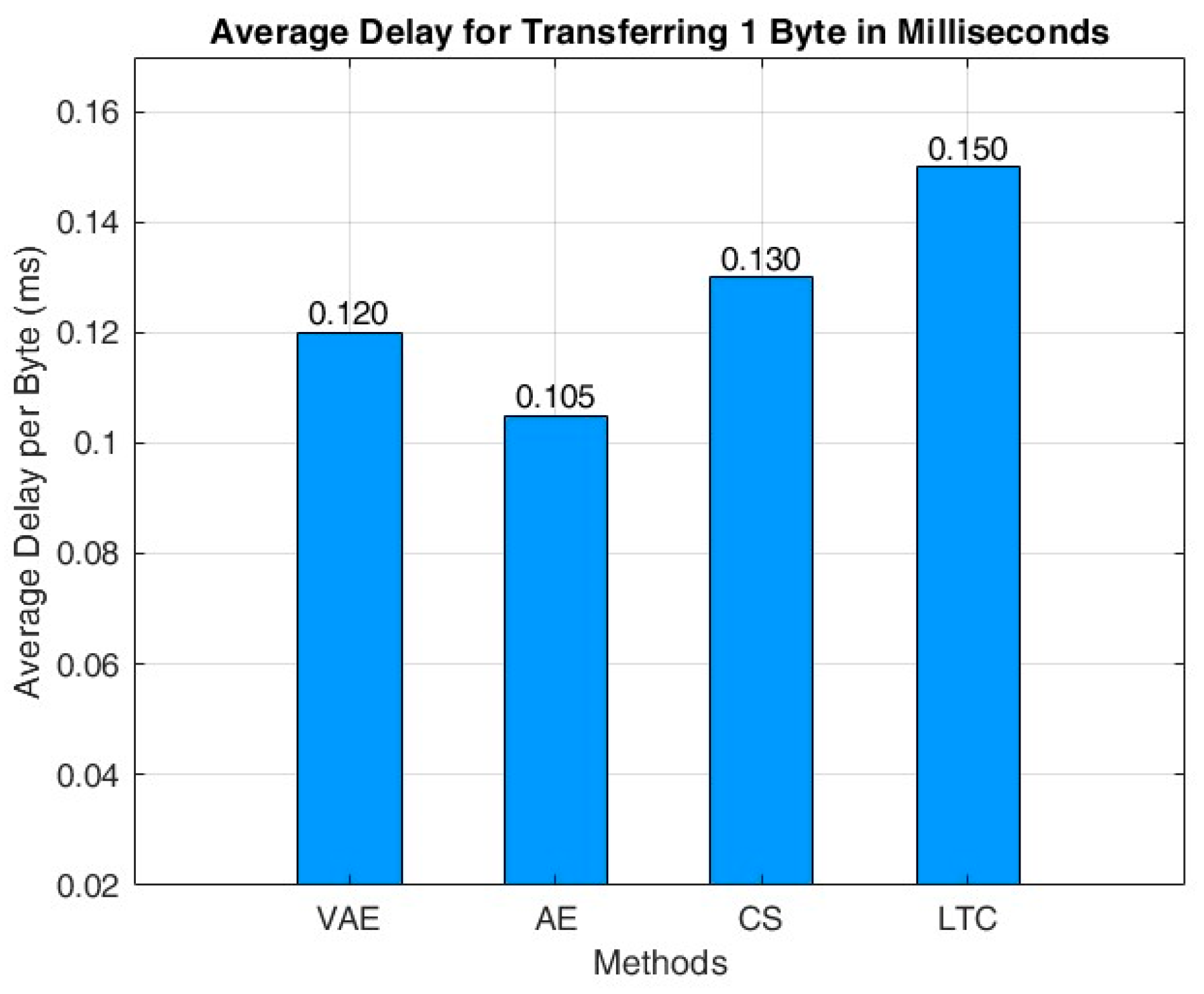 Sensors | Free Full-Text | Variational Autoencoders for Network Lifetime Enhancement in Wireless ...