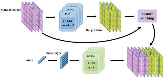 A Novel TCN-LSTM Hybrid Model for sEMG-Based Continuous Estimation of Wrist Joint Angles