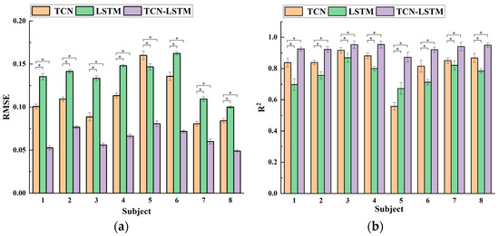 A Novel TCN-LSTM Hybrid Model for sEMG-Based Continuous Estimation of ...