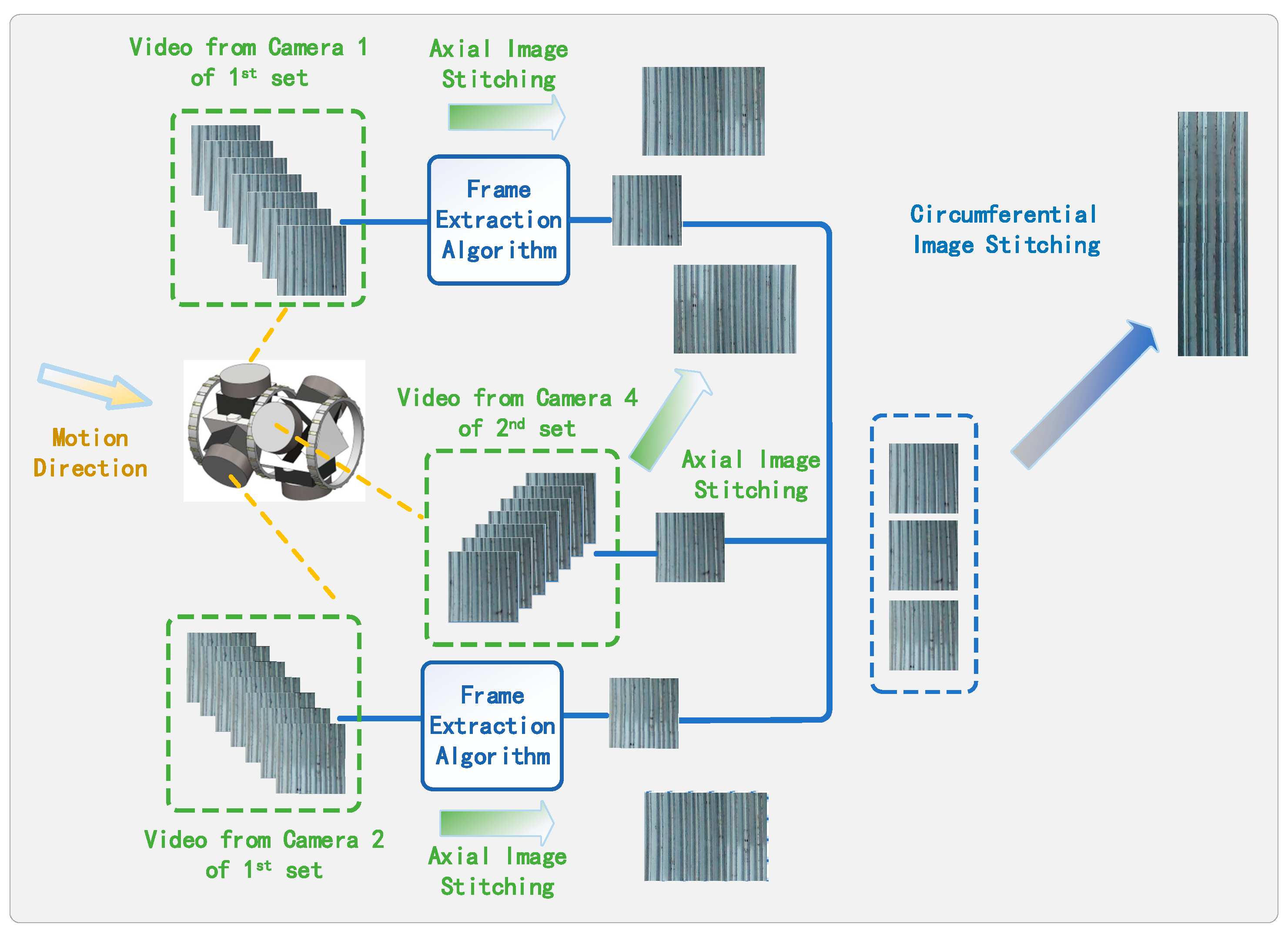 Internal Thread Defect Generation Algorithm and Detection System Based on Generative Adversarial ...