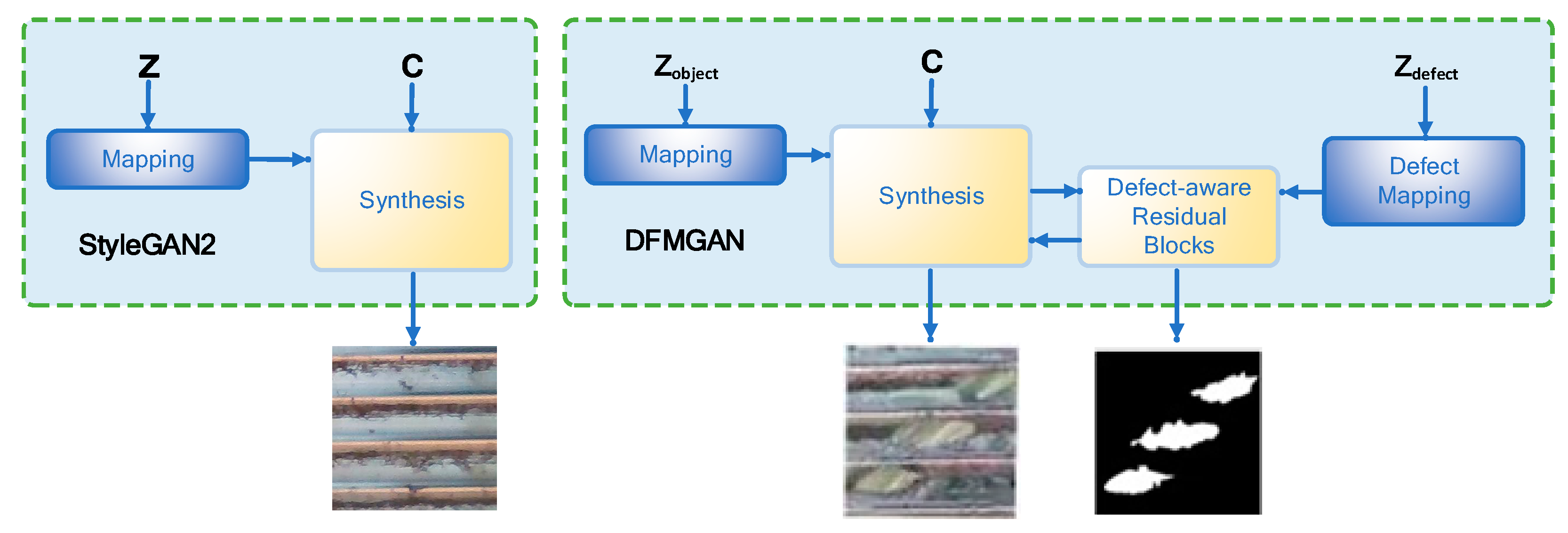 Internal Thread Defect Generation Algorithm and Detection System Based on Generative Adversarial ...