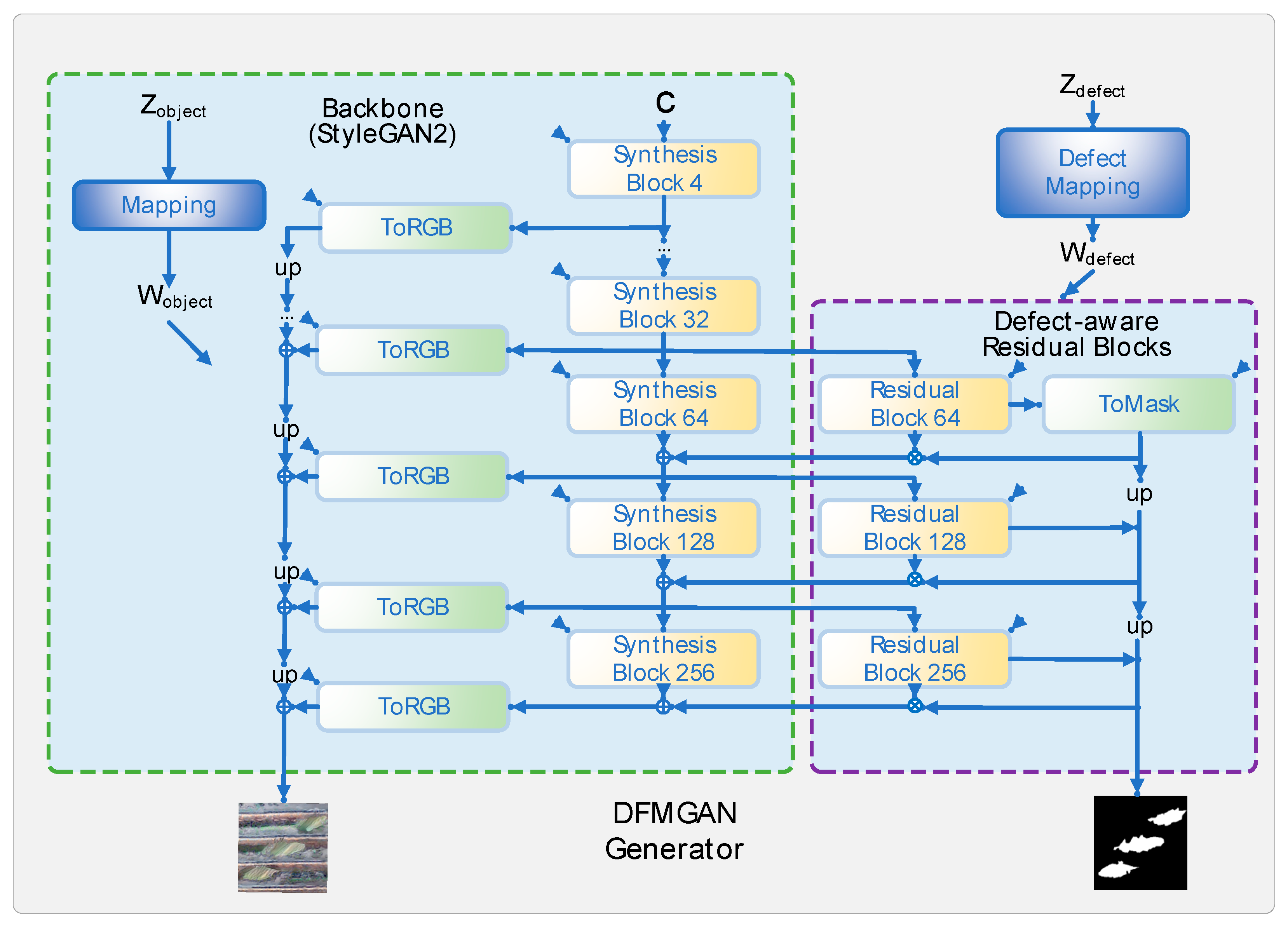 Internal Thread Defect Generation Algorithm and Detection System Based on Generative Adversarial ...