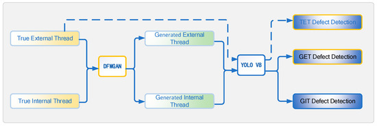 Internal Thread Defect Generation Algorithm and Detection System Based ...