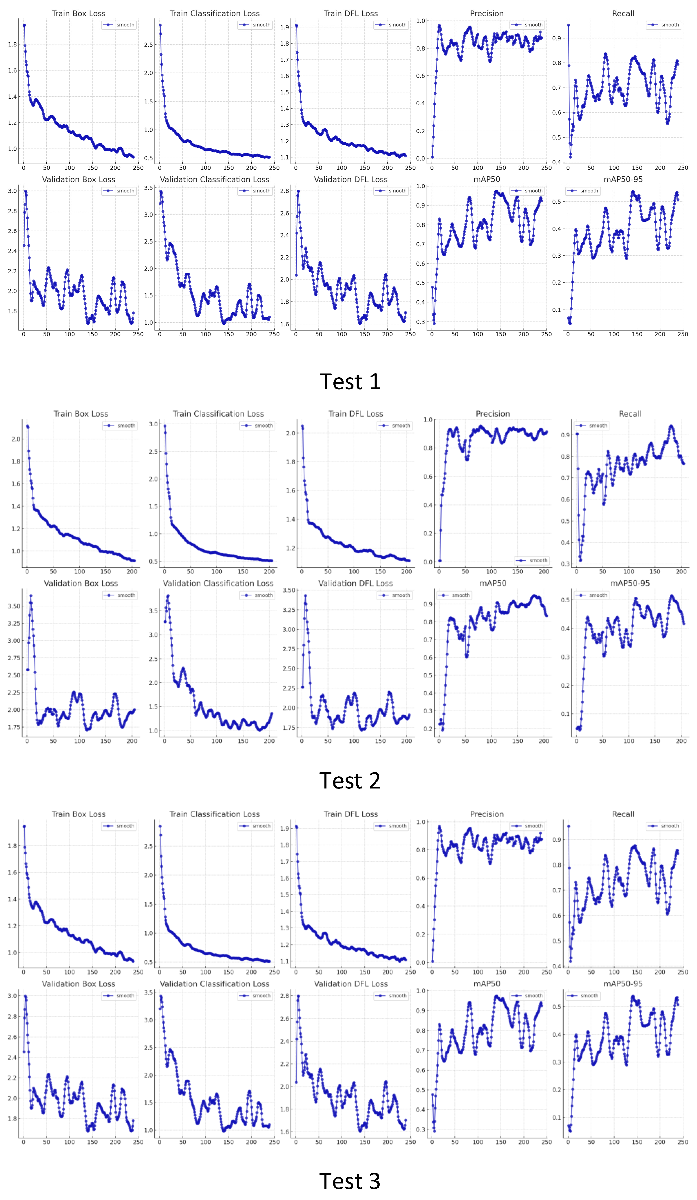 Internal Thread Defect Generation Algorithm and Detection System Based on Generative Adversarial ...