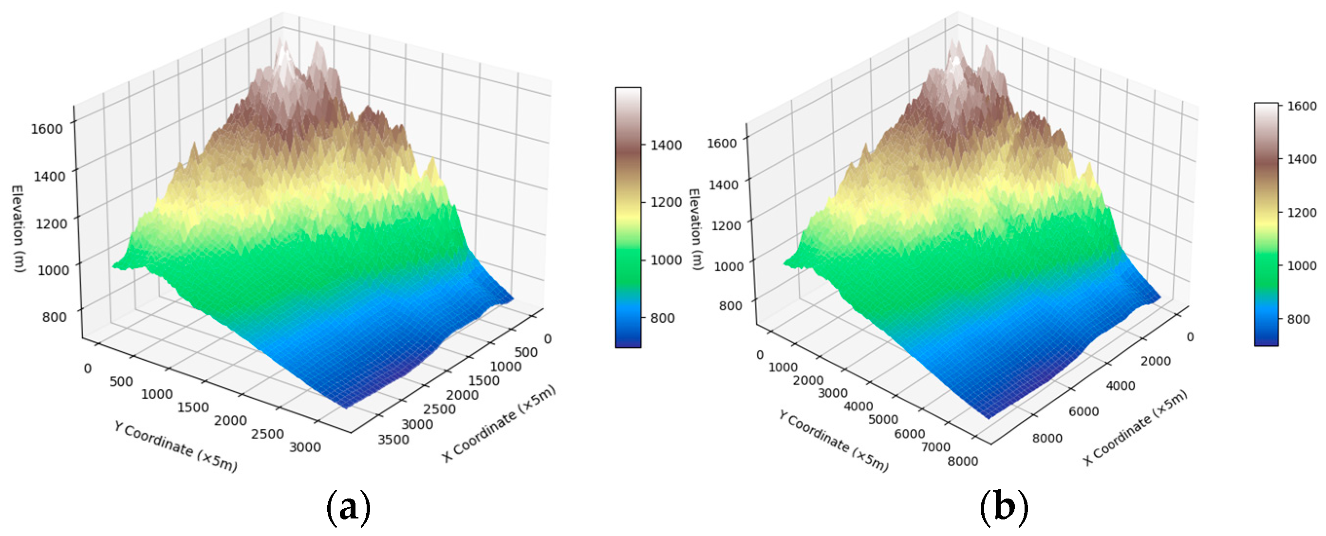 Sensors | Free Full-Text | A Study of the Improved A* Algorithm ...