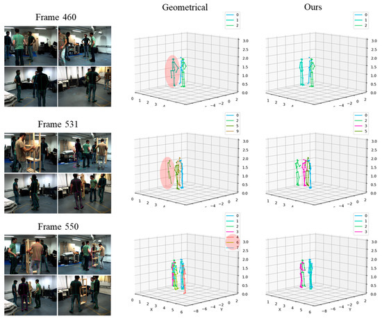 Noise-Robust 3D Pose Estimation Using Appearance Similarity Based on the Distributed Multiple Views