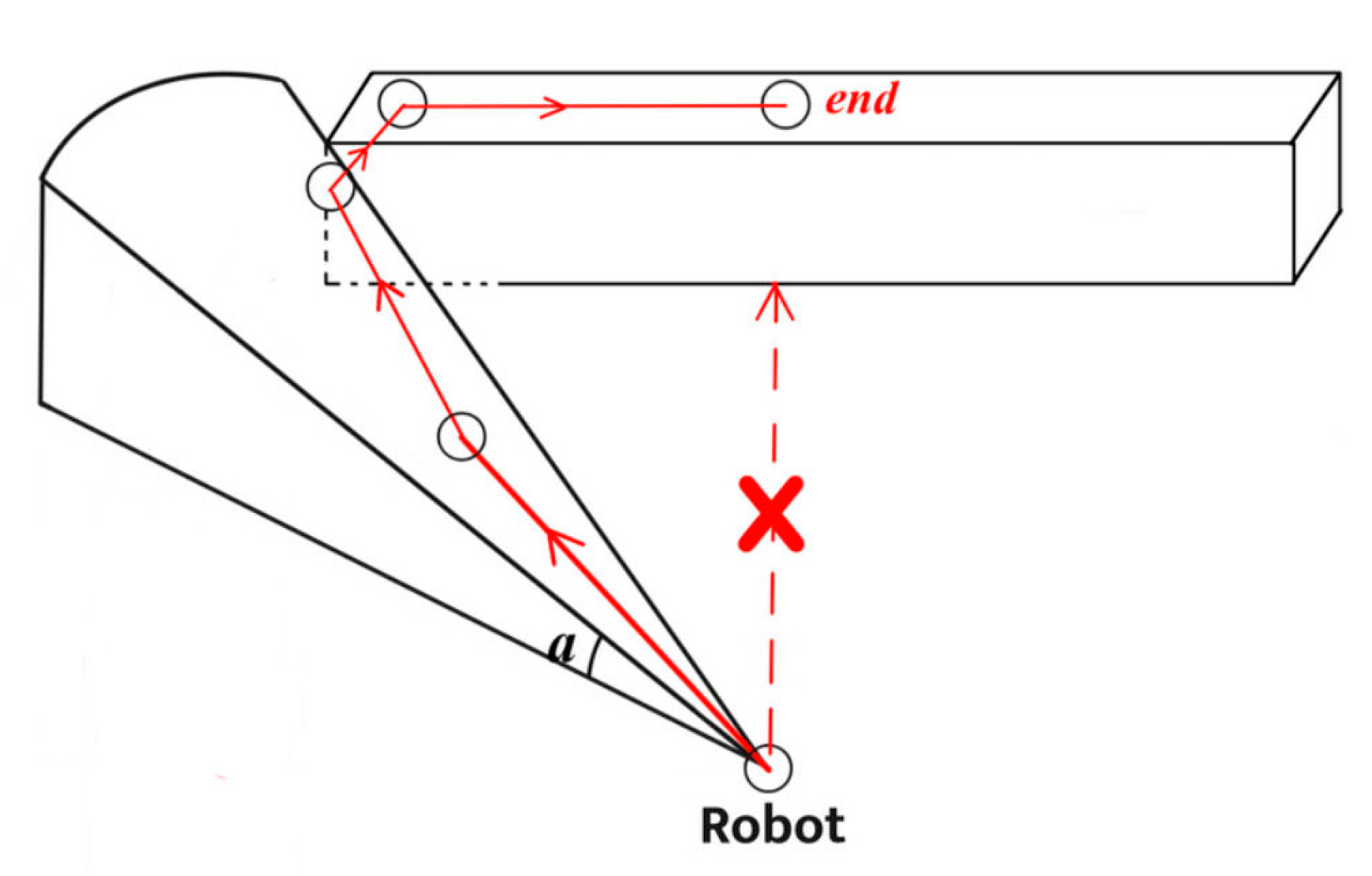 Sensors Free Full Text A Design Of Three Dimensional Spatial Path Planning Algorithm Based