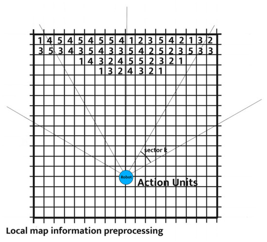 A Design of Three-Dimensional Spatial Path Planning Algorithm Based on Vector Field Histogram*
