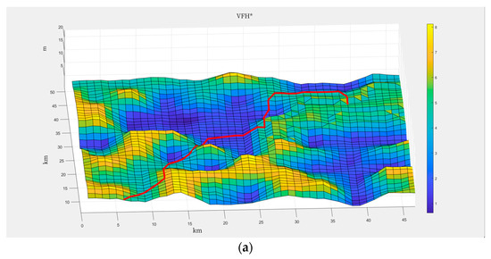 A Design of Three-Dimensional Spatial Path Planning Algorithm Based on Vector Field Histogram*