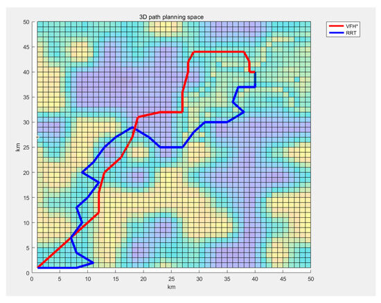 A Design of Three-Dimensional Spatial Path Planning Algorithm Based on Vector Field Histogram*
