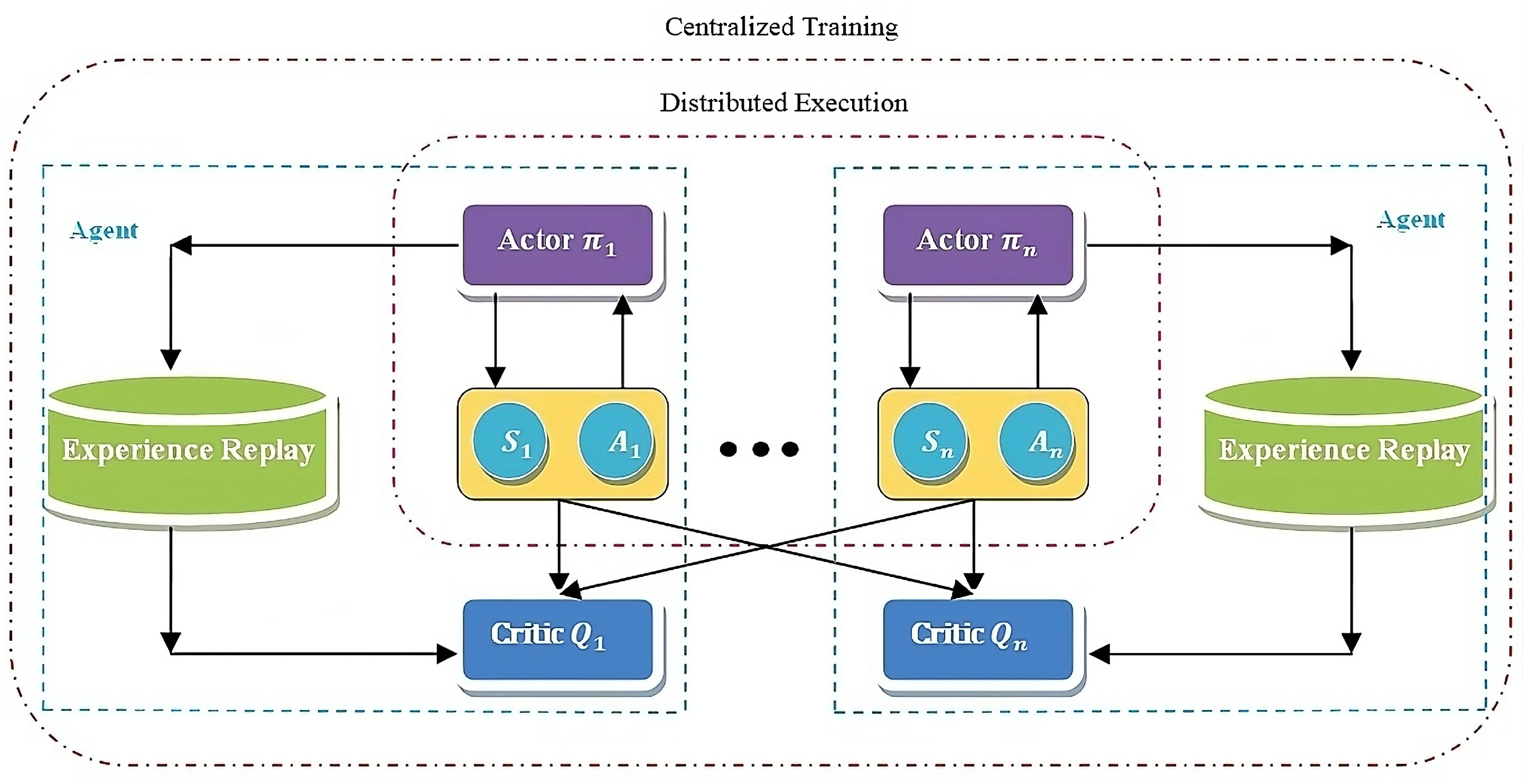A Cascaded Multi-Agent Reinforcement Learning-Based Resource Allocation for Cellular-V2X ...