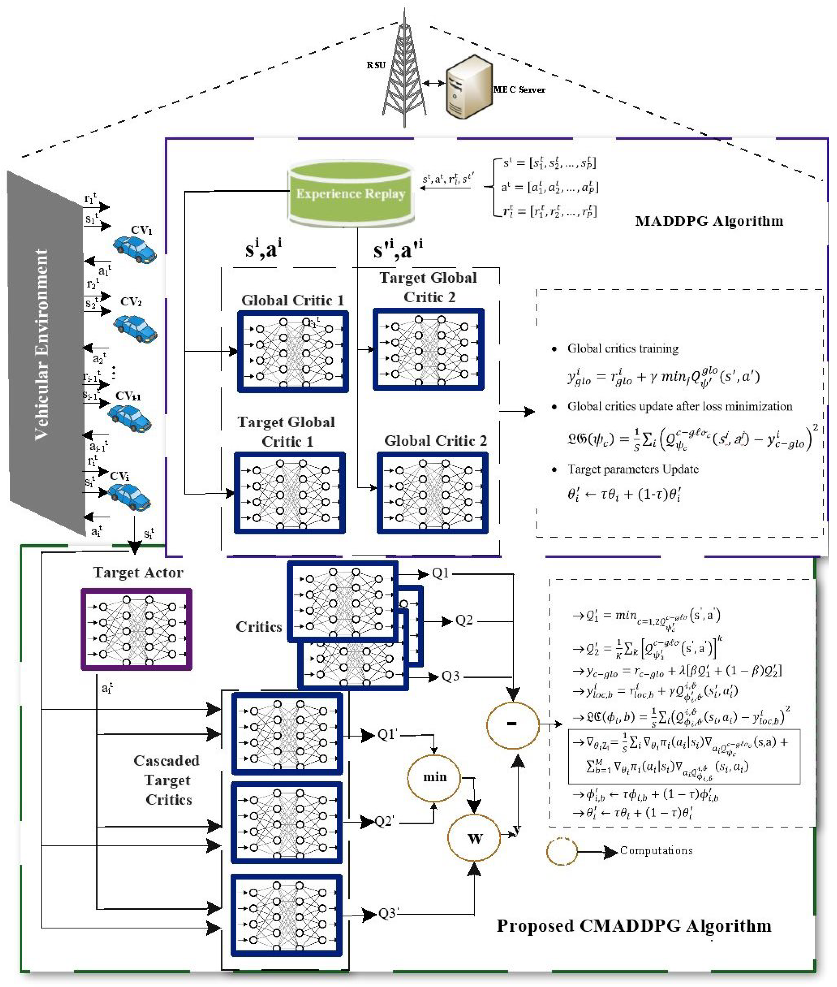 A Cascaded Multi-Agent Reinforcement Learning-Based Resource Allocation for Cellular-V2X ...