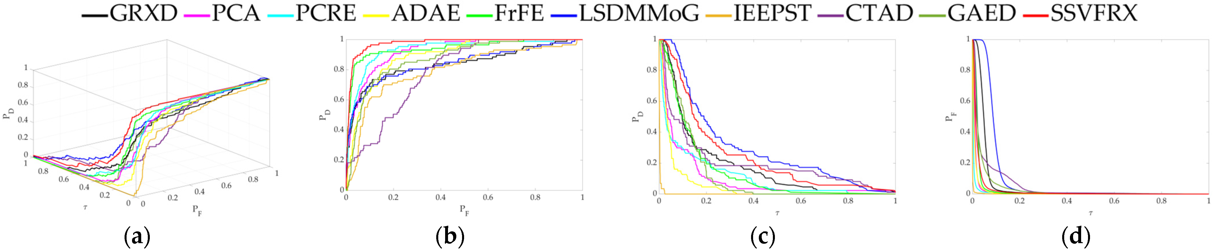 Hyperspectral Anomaly Detection Based on Spectral Similarity ...