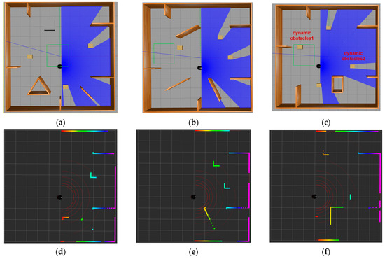 Mapless Path Planning for Mobile Robot Based on Improved Deep Deterministic Policy Gradient ...