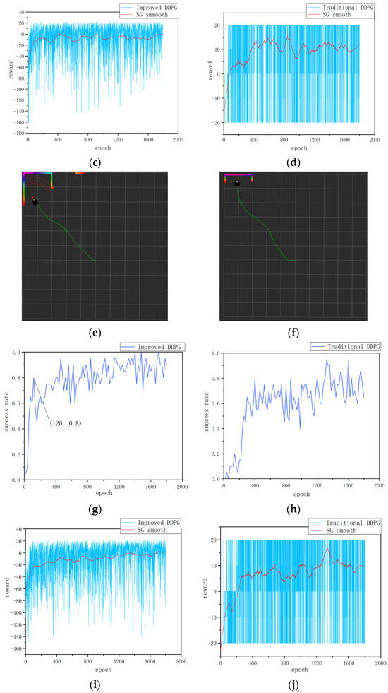 Mapless Path Planning for Mobile Robot Based on Improved Deep Deterministic Policy Gradient ...