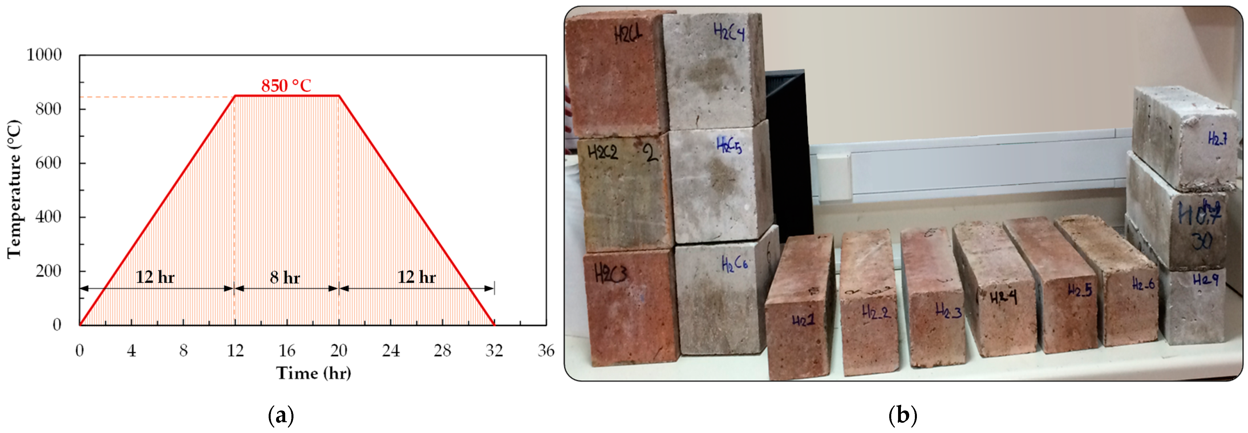Optimizing Building Rehabilitation through Nondestructive Evaluation of ...