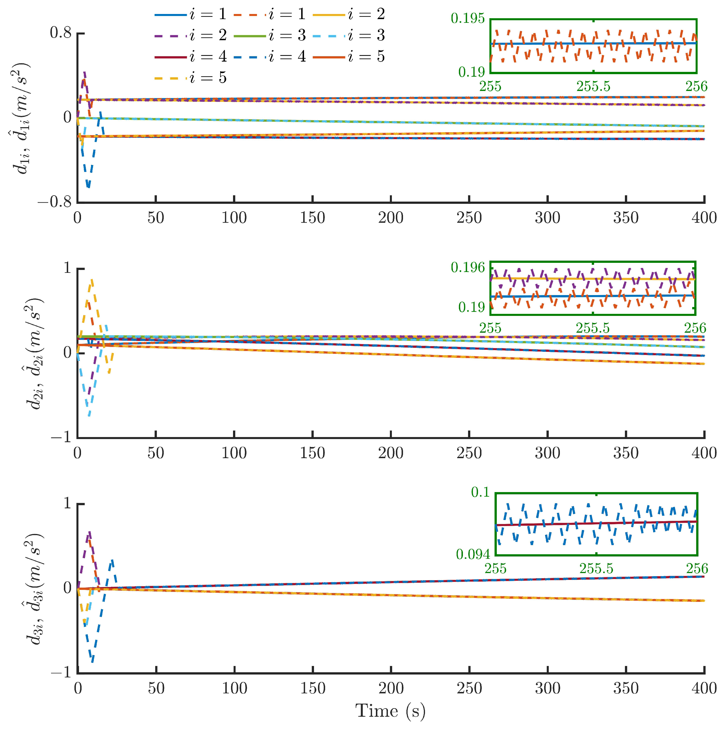 Sensors Free Full Text Disturbance Estimation And Predefined Time Control Approach To