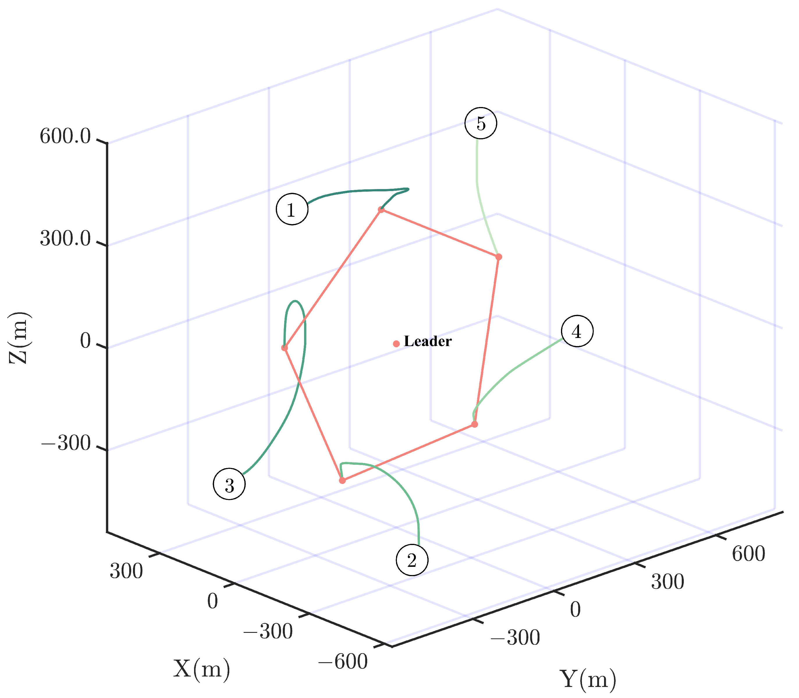 Disturbance Estimation and Predefined-Time Control Approach to ...