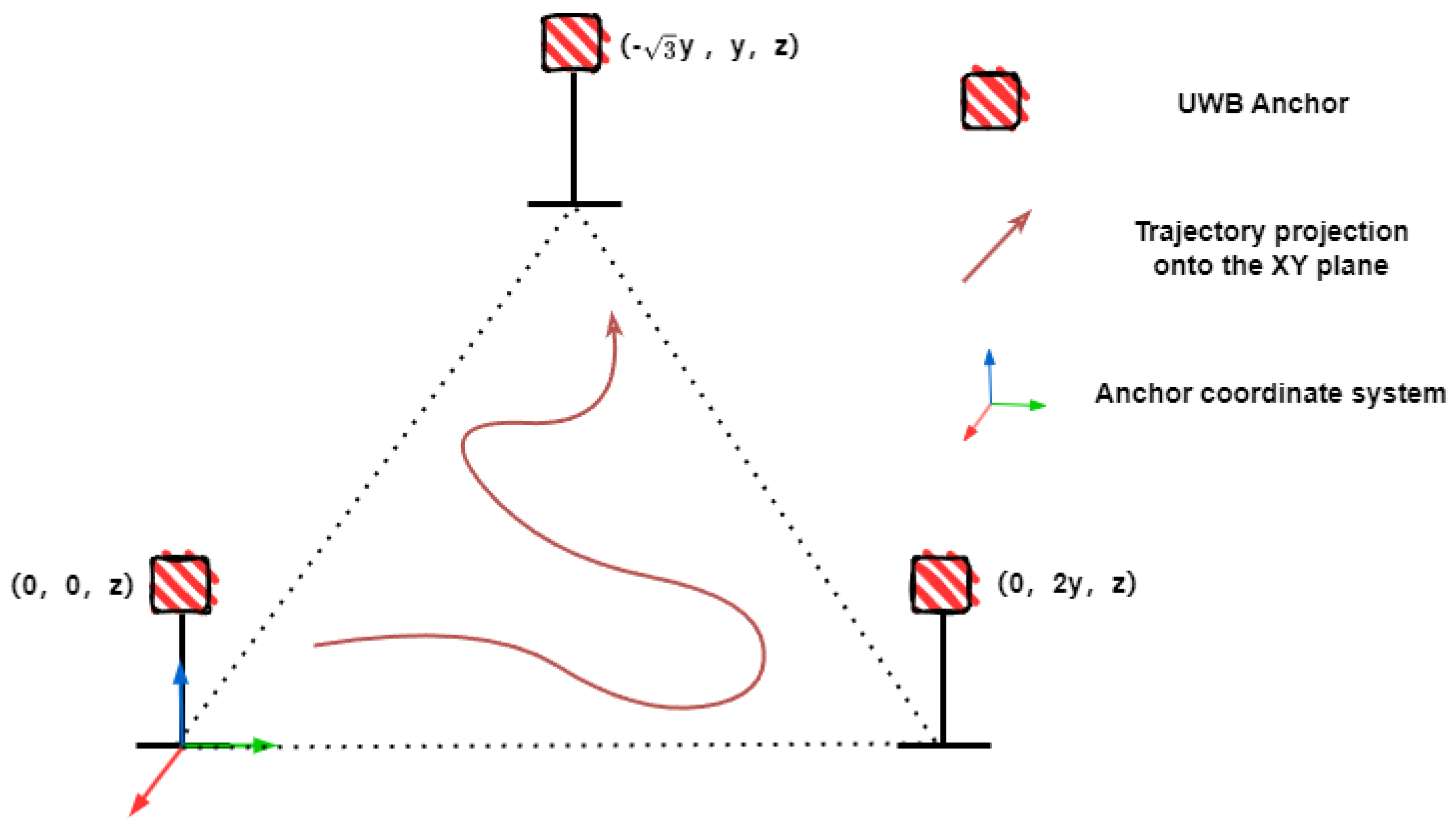 RLI-SLAM: Fast Robust Ranging-LiDAR-Inertial Tightly-Coupled Localization and Mapping