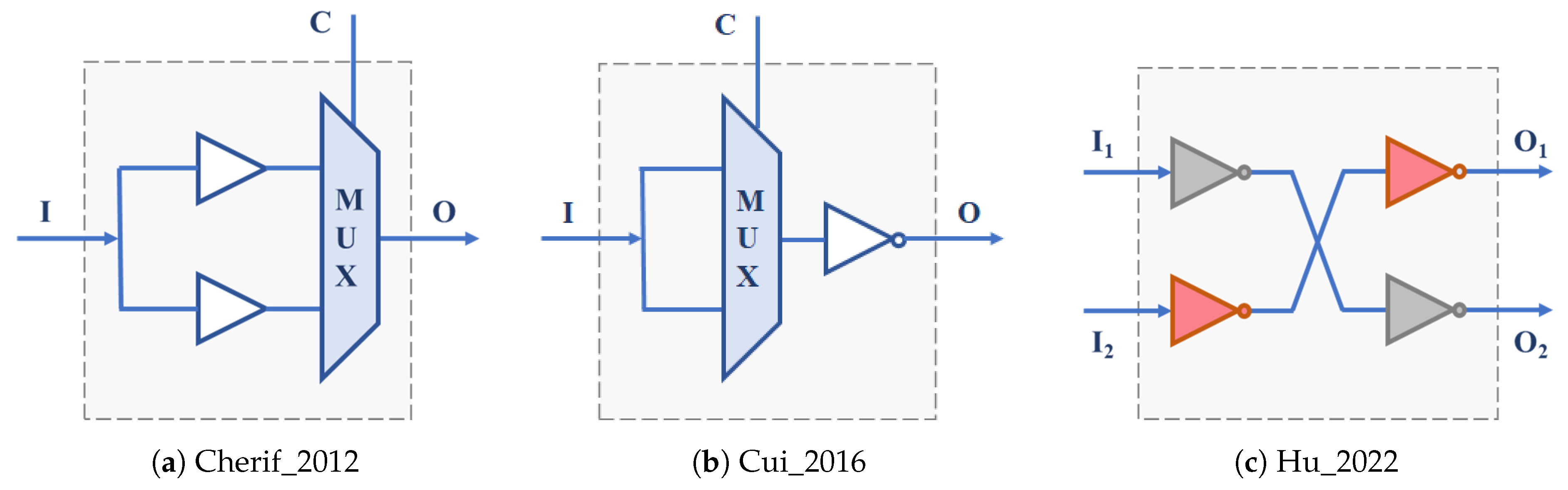 Hardware-Efficient Configurable Ring-Oscillator-Based Physical Unclonable Function/True Random ...