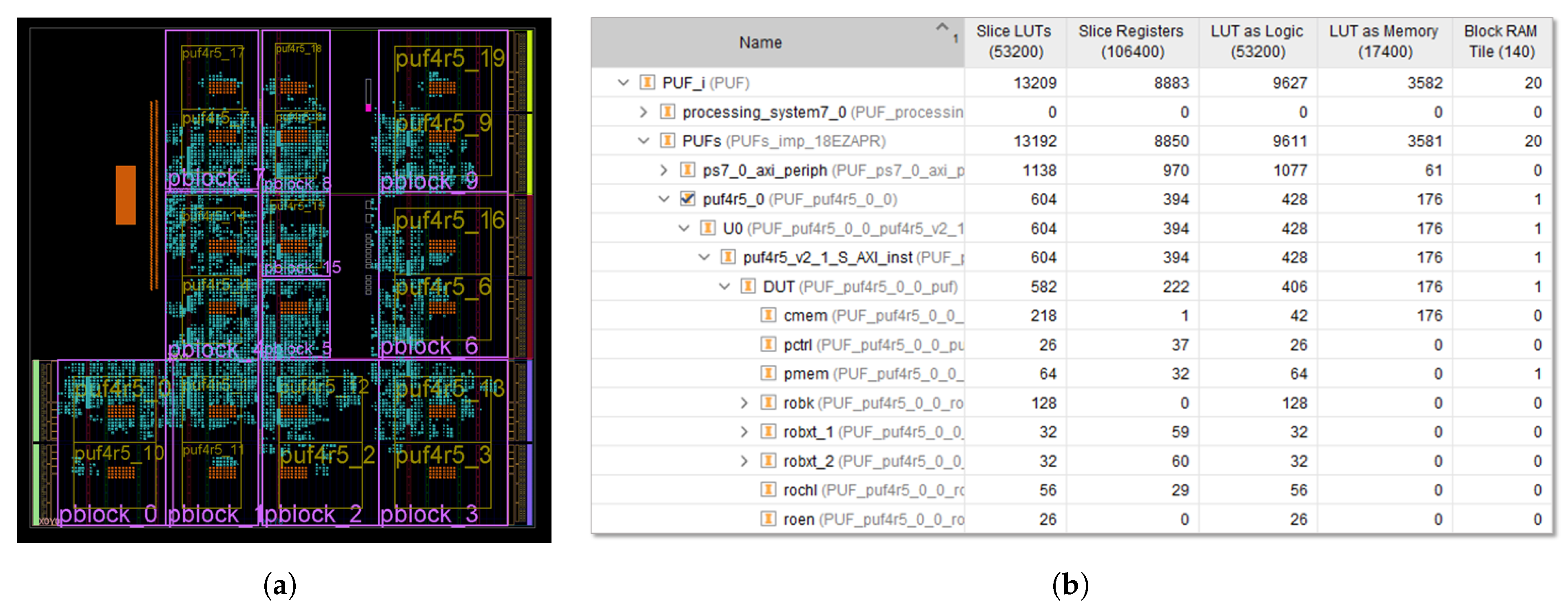 Hardware-Efficient Configurable Ring-Oscillator-Based Physical ...