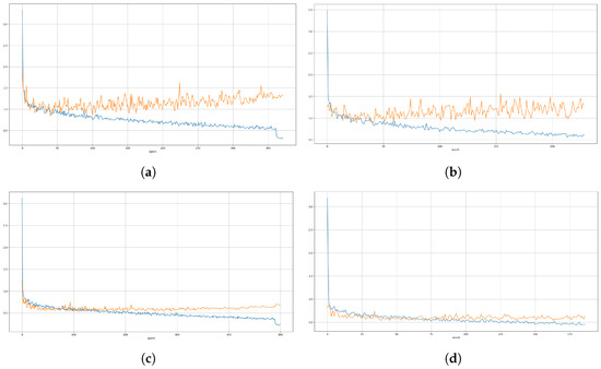 UAV Visual and Thermographic Power Line Detection Using Deep Learning
