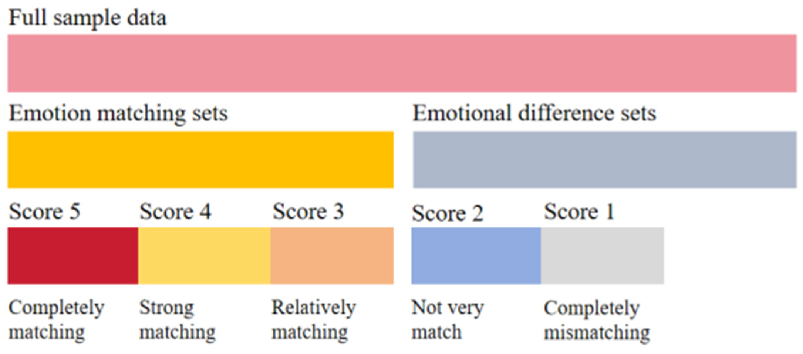 An Audiovisual Correlation Matching Method Based on Fine-Grained Emotion and Feature Fusion