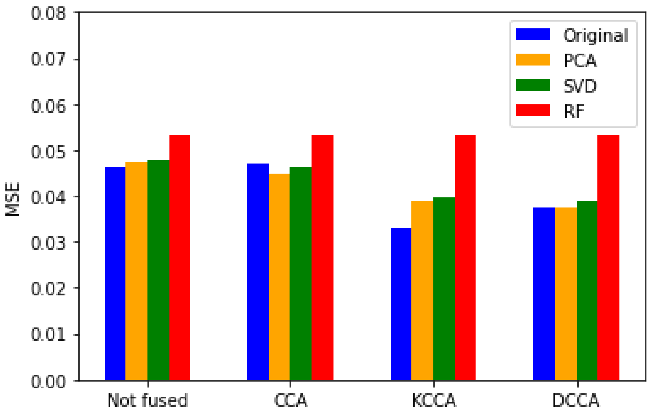 An Audiovisual Correlation Matching Method Based on Fine-Grained Emotion and Feature Fusion