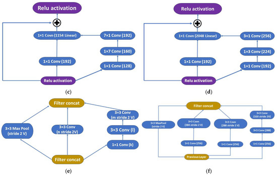 Automated Crack Detection in Monolithic Zirconia Crowns Using Acoustic ...