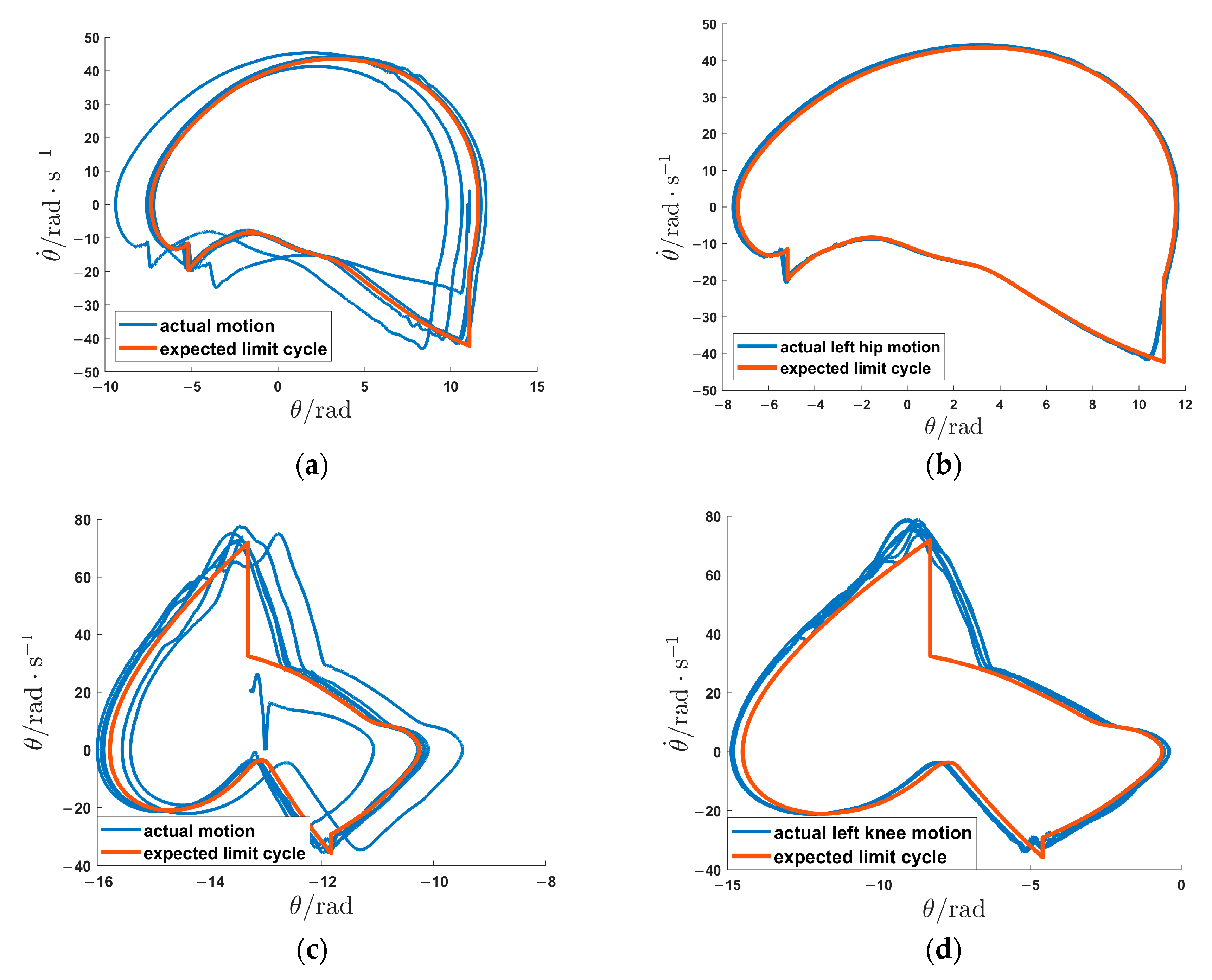 Human-in-the-Loop Trajectory Optimization Based on sEMG Biofeedback for ...