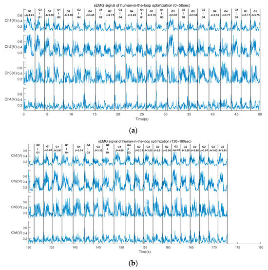 Human-in-the-Loop Trajectory Optimization Based on sEMG Biofeedback for Lower-Limb Exoskeleton