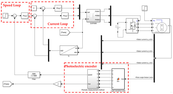 Ultrasonic Obstacle Avoidance and Full-Speed-Range Hybrid Control for ...