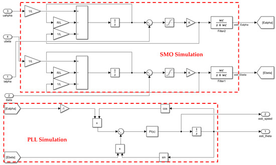 Ultrasonic Obstacle Avoidance and Full-Speed-Range Hybrid Control for ...