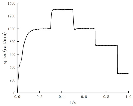 Ultrasonic Obstacle Avoidance and Full-Speed-Range Hybrid Control for ...