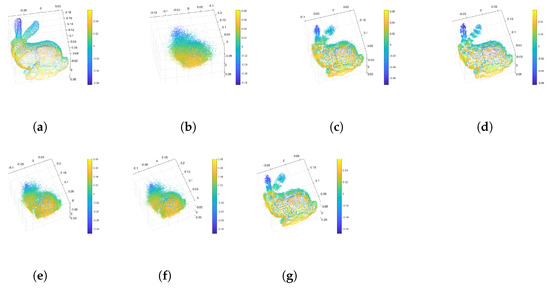 Compressing and Recovering Short-Range MEMS-Based LiDAR Point Clouds Based on Adaptive Clustered ...