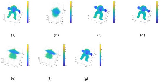 Compressing and Recovering Short-Range MEMS-Based LiDAR Point Clouds Based on Adaptive Clustered ...