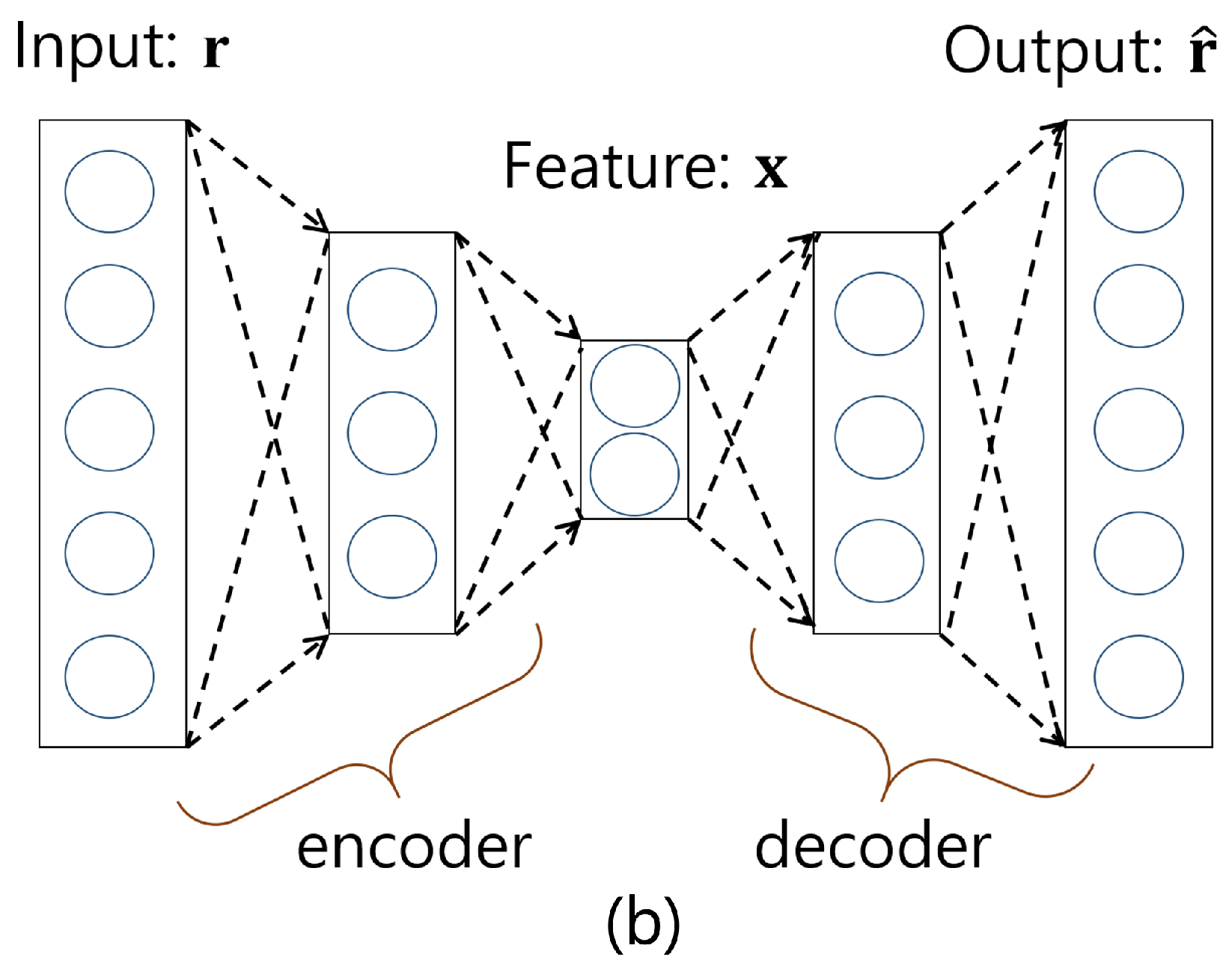 Wi-Fi Fingerprint Indoor Localization by Semi-Supervised Generative Adversarial Network