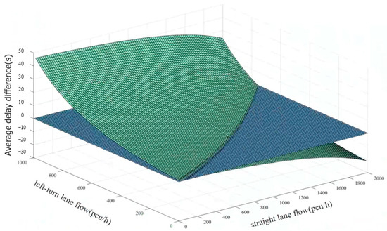 A Cooperative Optimization Model for Variable Approach Lanes at ...
