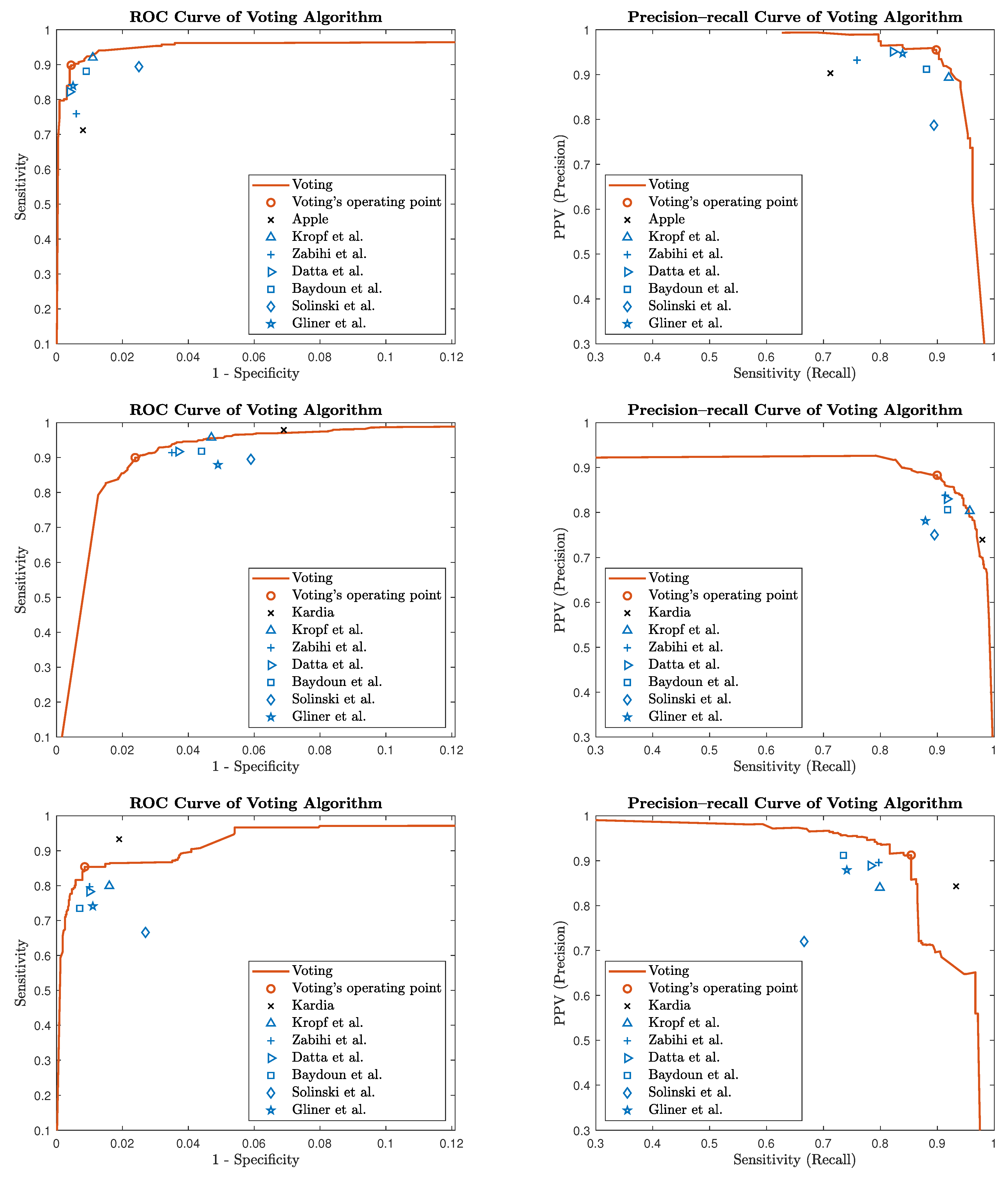 A Crowdsourced AI Framework for Atrial Fibrillation Detection in Apple ...