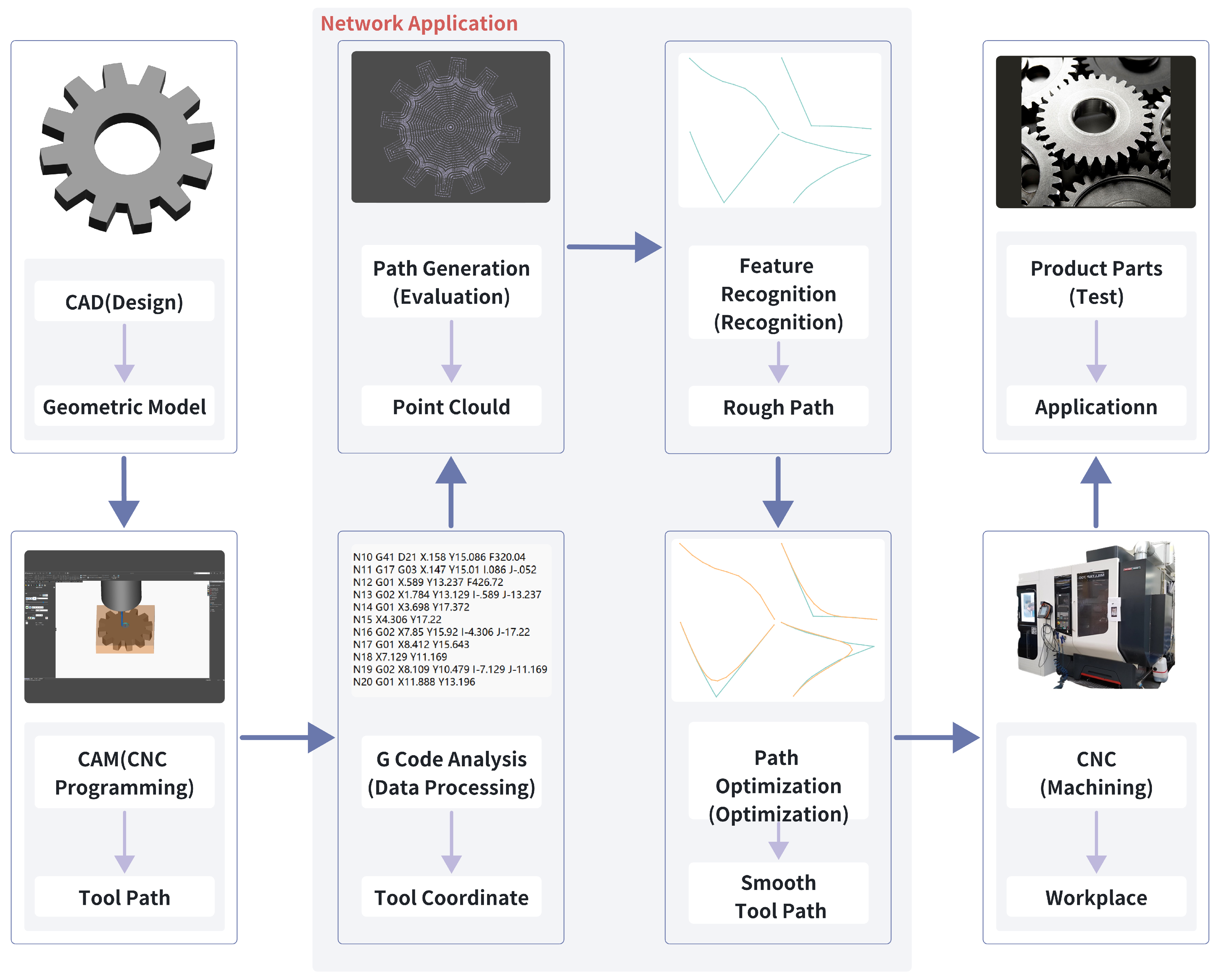 An Agent-Based Method for Feature Recognition and Path Optimization of Computer Numerical ...