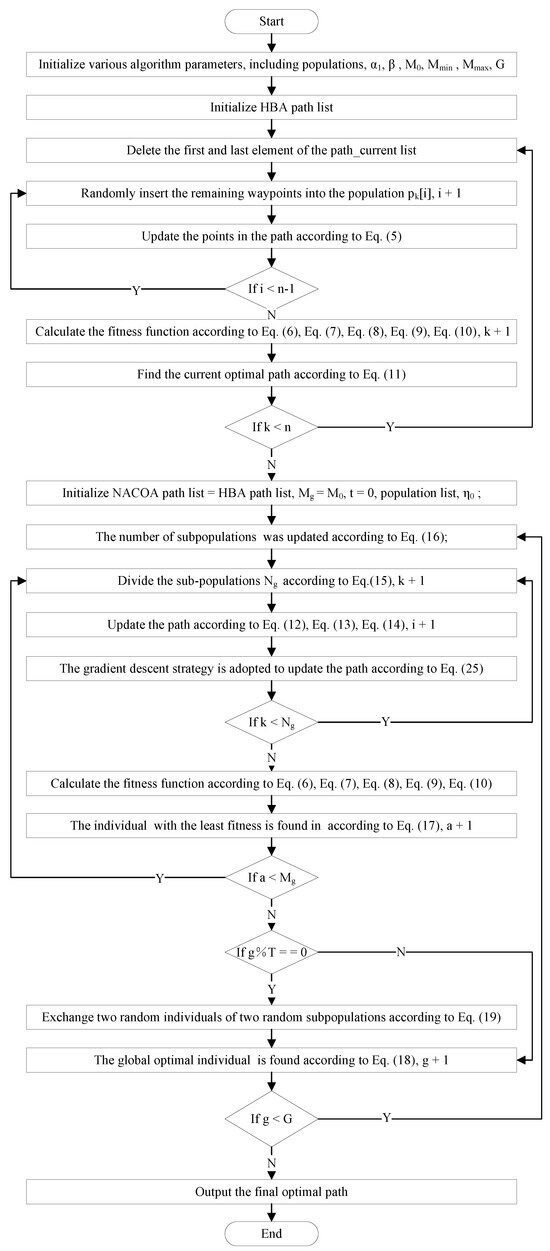 An Agent-Based Method for Feature Recognition and Path Optimization of Computer Numerical ...