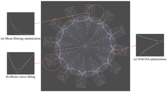 An Agent-Based Method for Feature Recognition and Path Optimization of ...