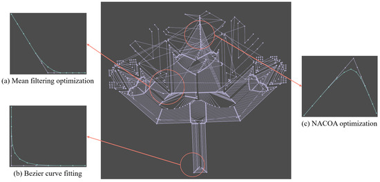 An Agent-Based Method for Feature Recognition and Path Optimization of ...