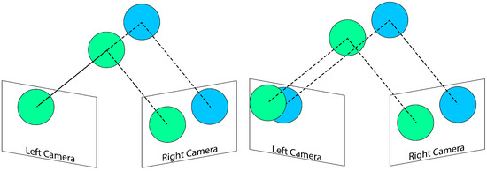 Releaf: An Efficient Method for Real-Time Occlusion Handling by Game Theory