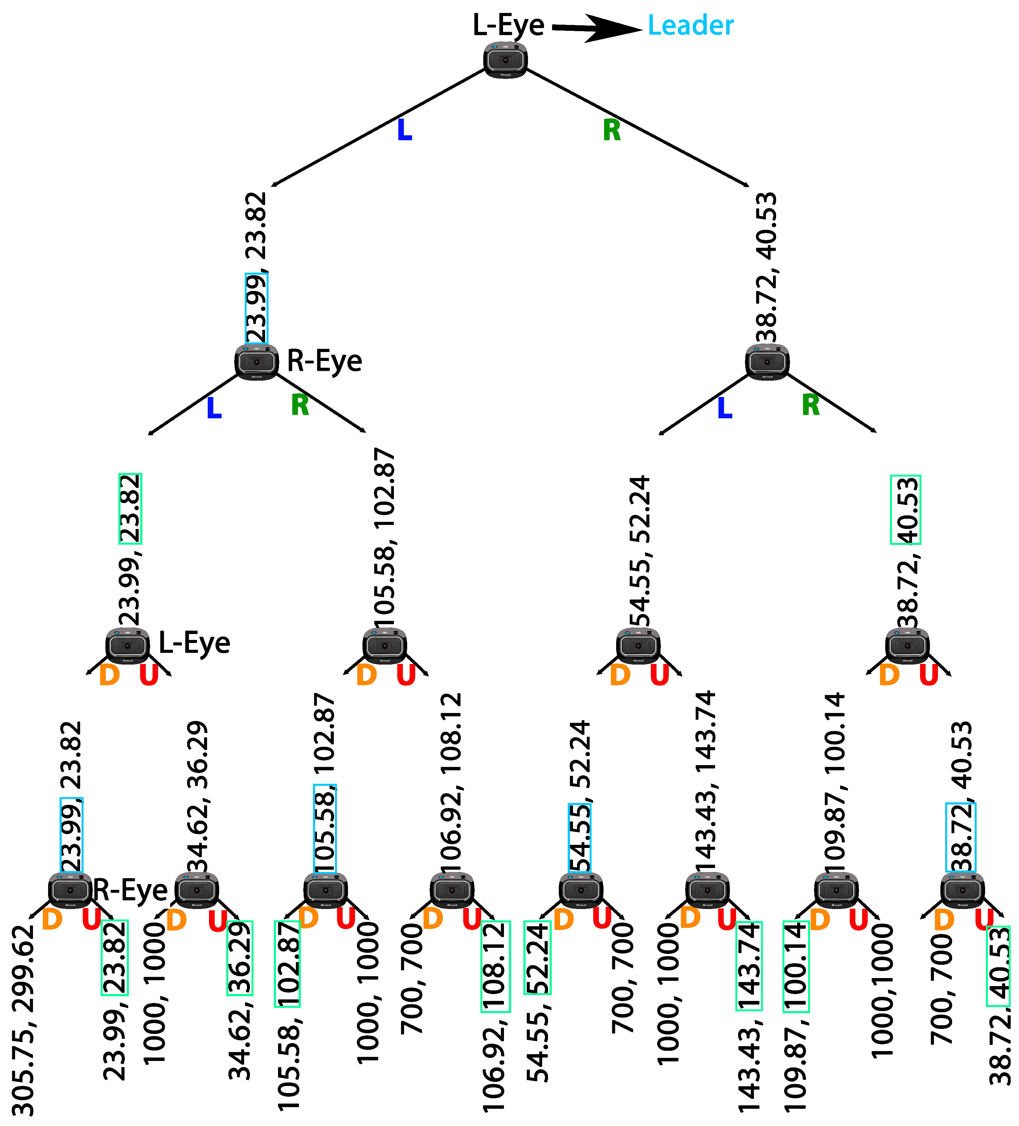 Releaf: An Efficient Method for Real-Time Occlusion Handling by Game Theory