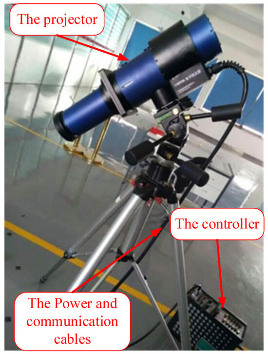 Optical Target Projector: Principle of Functioning and Basic ...