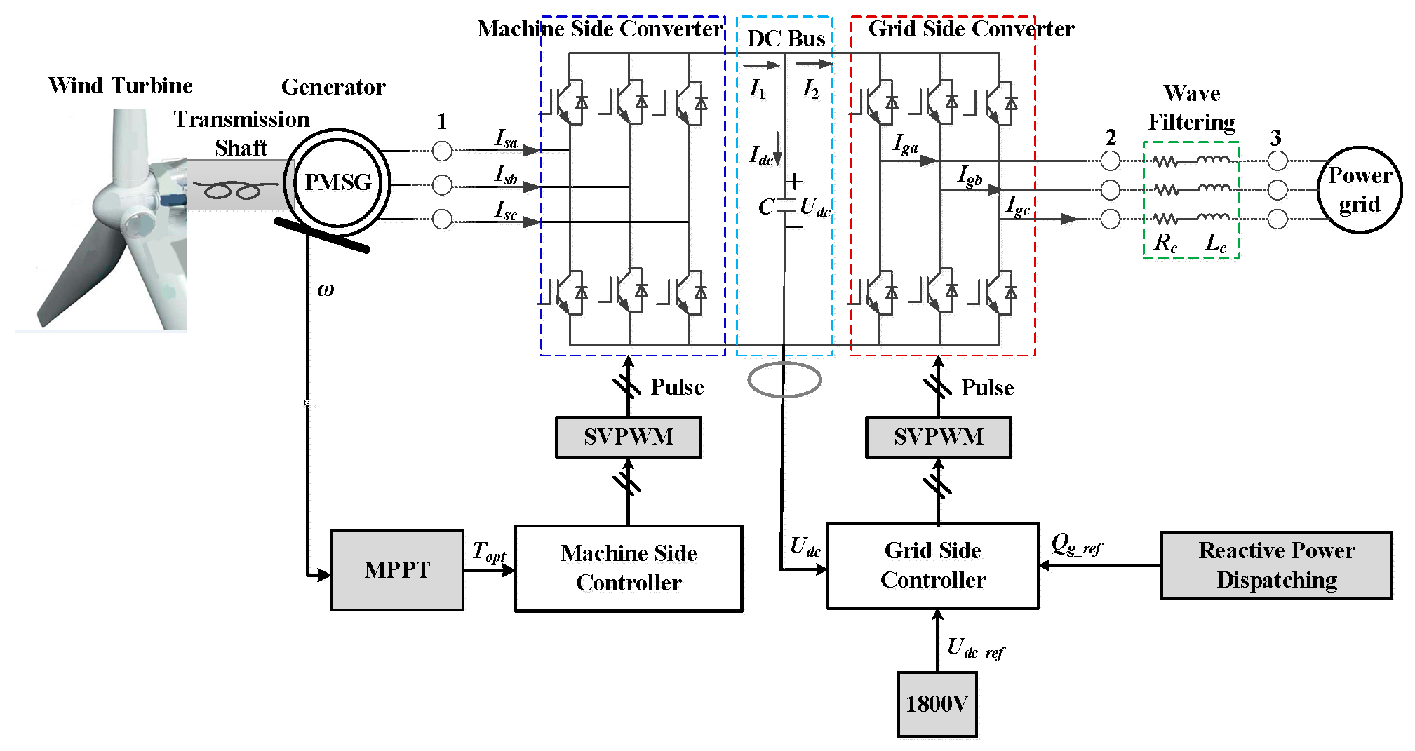 Research on Integrated Control Strategy for Wind Turbine Blade Life