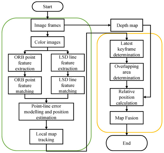 Multi-Robot Collaborative Mapping with Integrated Point-Line Features ...